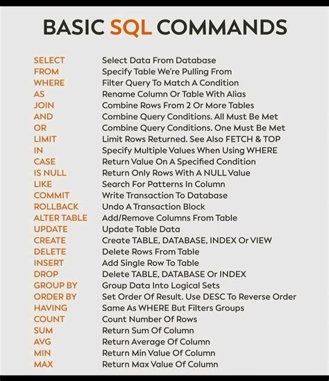 Ashique On Linkedin Sql Commands