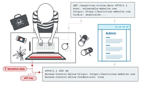 Hassan Yousefi On Linkedin Security Insights For Frontend Developers