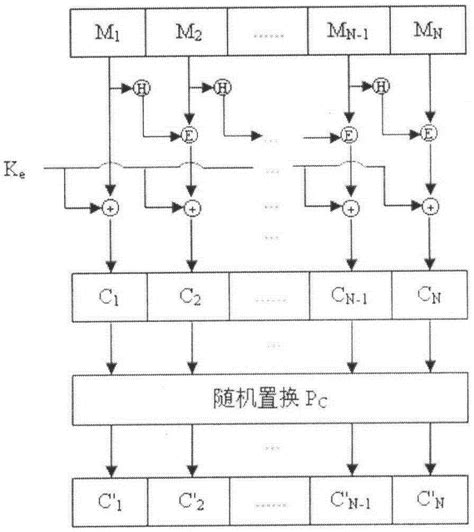 Efficient Data Encryption Updating And Access Control Method For Cloud