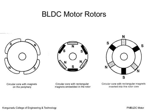 Pmbldc Motor