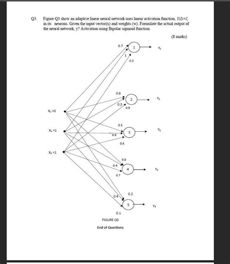 Solved Q Figure Q Show An Adaptive Linear Neural Network Chegg