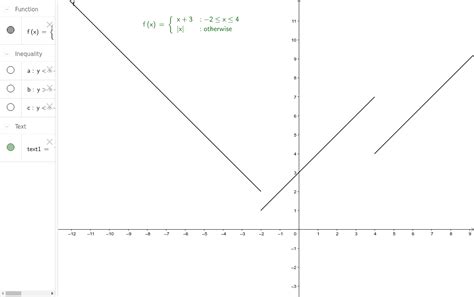 Inequalities And Piecewise Functions Geogebra