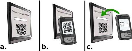 MobilePIN Interaction Download Scientific Diagram