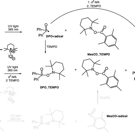 Chemical Graphs For The Two Initiators Tpo And Bapo Under Investigation