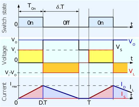 Boost Converter Wikipedia Converter Boosting Wikipedia