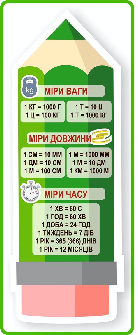 Одиниці вимірювання в математиці