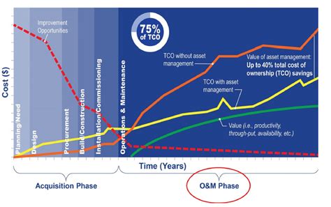Starting Your Digital Transformation Journey Autodesk University