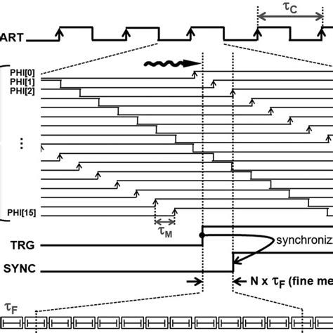 Time Jitter Measurement Of The Spad Detector And Overall Circuitry