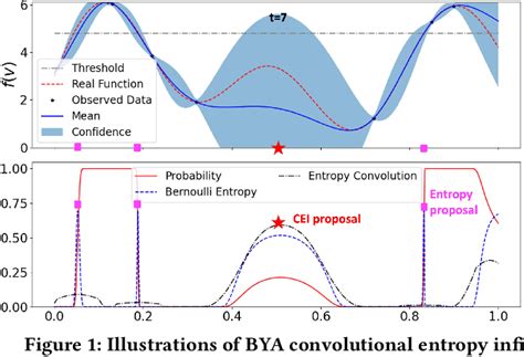figure 1 from efficient bayesian yield analysis and optimization with