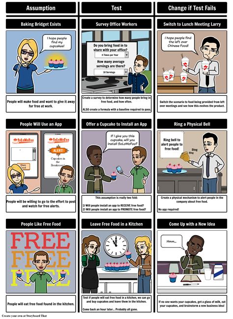 validate your business idea a storyboard that guide 2025