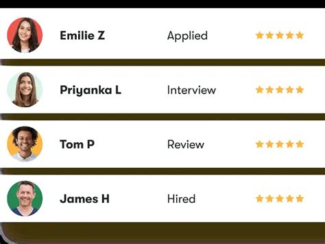 The Best Top Applicant Tracking For Recruiting System Software ATS Blogforall