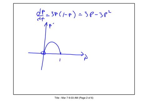 AP Calculus BC 11 07 Harvard Text Logistic Model PPT