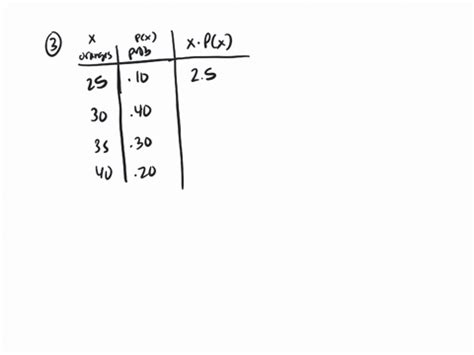 SOLVED What Is The Standard Deviation For Exercise