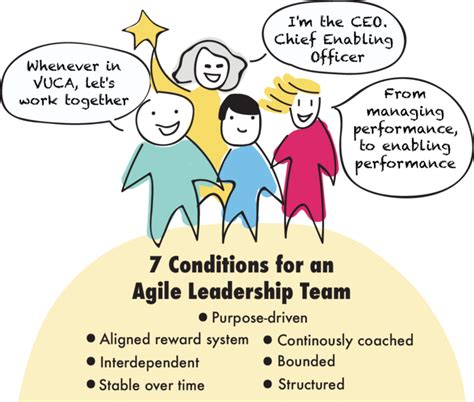 The Conditions For Effective Agile Leadership Teams Dandy People