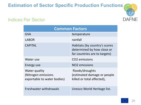 Dafne Economic Model Ppt