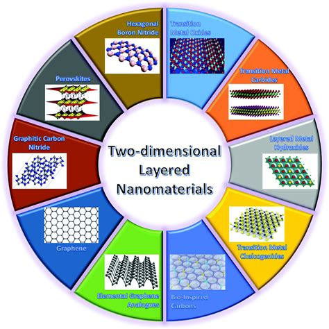 Two Dimensional Materials At Charles Grabowski Blog