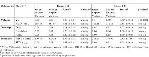 Table 5 From Non Inferiority Of Deep Learning Acute Ischemic Stroke