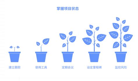 缺乏进度跟踪机制，如何掌握项目状态？ Pingcode智库