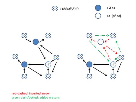 second step in the dualization for k 3 the algorithm is applied to