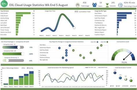 Entry 41 By Barakkibria21r For Financial Dashboard Make A Cool And Modern Looking Excel