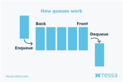 Queue Definition And Operation