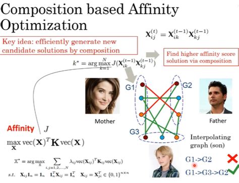 讲座笔记：图匹配 Graph Matching 问题 机器学习and组合优化neural Graph Matching Network
