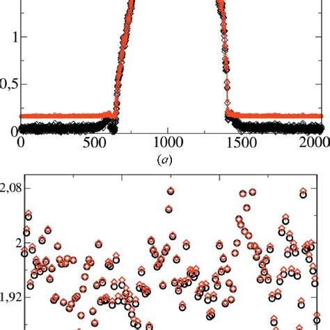 Sinogram I See Text For Details A Original Sinogram From The Lnls Download Scientific