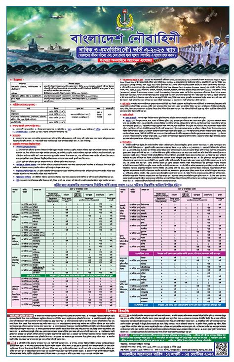 Bangladesh Navy Sailor And Modc Nou Job Circular বাংলাদেশ নৌ বাহিনীতে নাবিক ও এমওডিসি নৌ