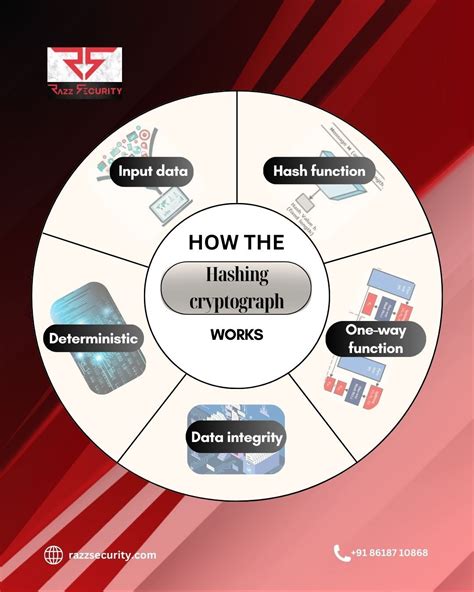 Razz Security Academy On Linkedin Cybersecurity Ethicalhacking