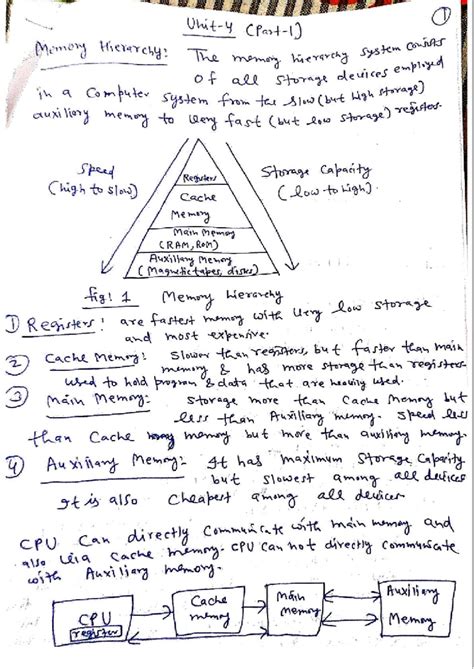 Coa Unit 4 Computer Organization Unit 4 Computer Organization And