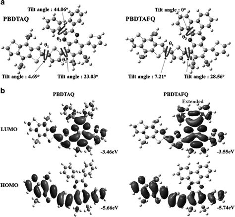 Density Functional Theory Dft Simulation For A Tilt Angle And B Download Scientific