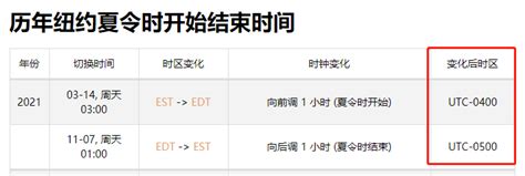 时区 全网最全！彻底弄透java处理gmtutc日期时间 Bat的乌托邦 Segmentfault 思否
