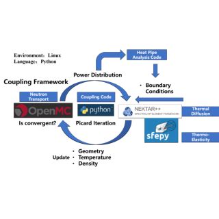 Wei Xiao Master Of Engineering Shanghai Jiao Tong University Shanghai Sjtu School Of