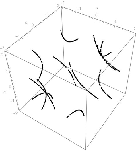 Equation Solving How To Solve Solve A B C 1 A 1 B 1 C A 2 B 2 C 2 1 A 2