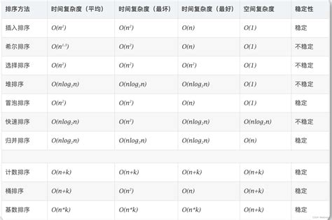 数据结构与算法 十大排序之一冒泡排序 数据结构 十大经典排序算法第1关 冒泡排序 csdn博客