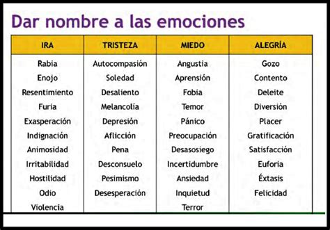 Dp World Listado De Emociones Positivas Dibujos Aesthetic