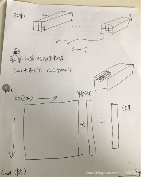 Fpga硬件加速原理性学习001 随手记一下fpga加速 Csdn博客 Fpga硬件加速原理性学习001 随手记一下fpga加速 Csdn博客