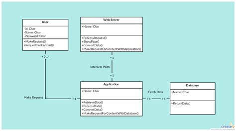 How To Draw Class Diagram Jack Churchill