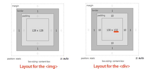 Html Div Gets Extra Height For No Reason Stack Overflow