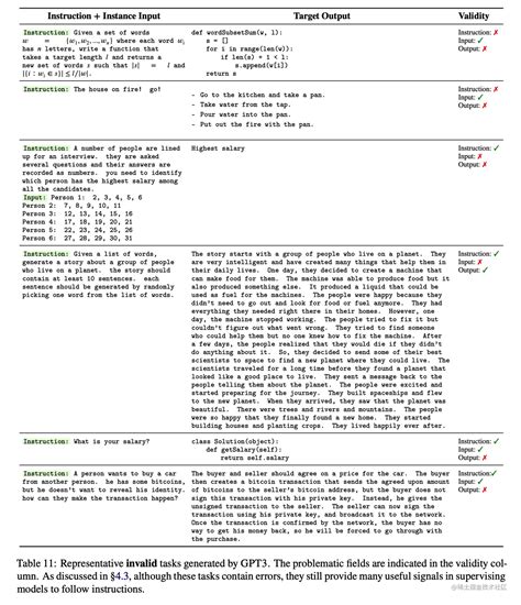 论文笔记：self Instruct Aligning Language Model With Self Generated