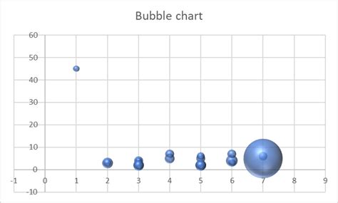 Step By Step Guide What Are Charts And How Are They Made 2026
