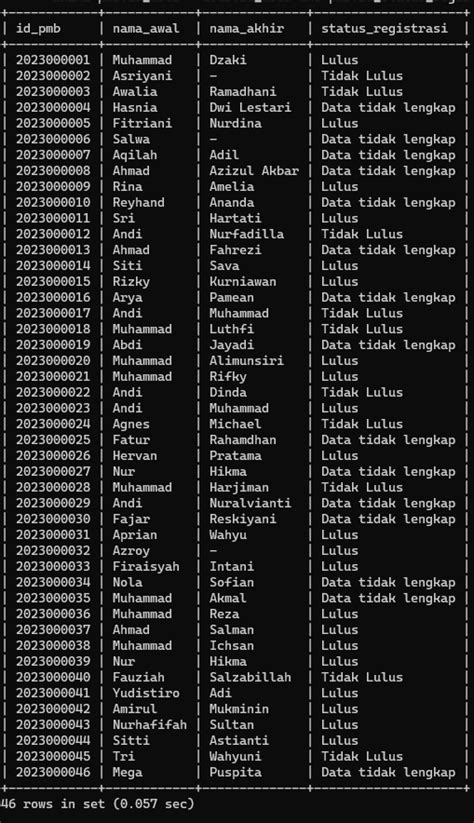Mengelola Dan Menampilkan Data Dari Tabel Mysql My Blog