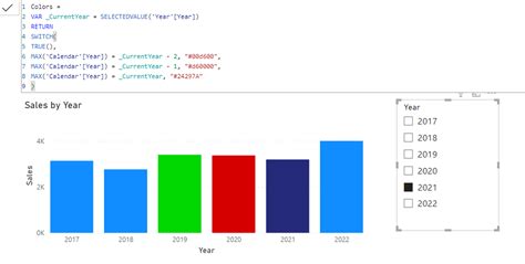 Solved Conditionally Colour Of Bar By Year Microsoft Fabric Community