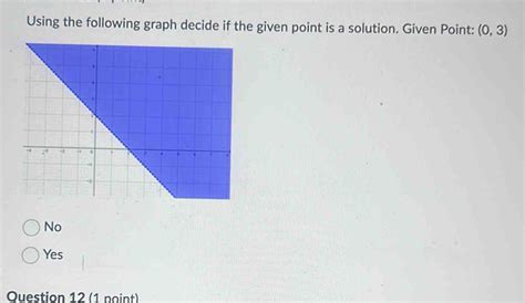 Solved Using The Following Graph Decide If The Given Point Is A