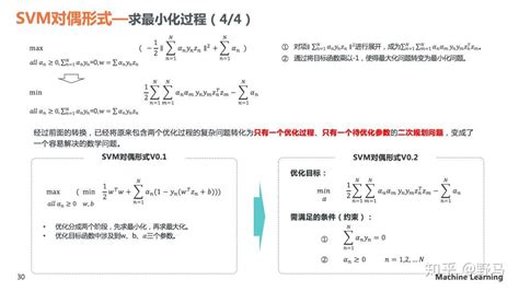 理解svm模型原理，看这60页ppt就够了 知乎