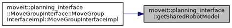 moveit2 moveit planning interface namespace reference