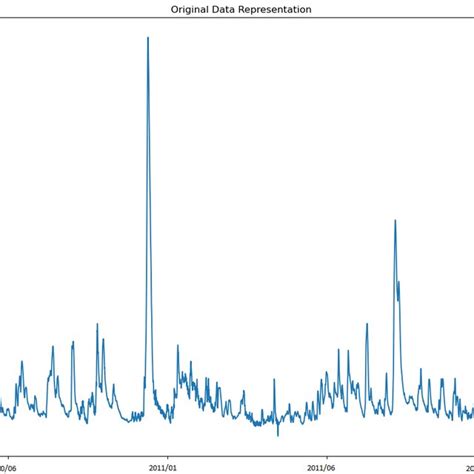 Streamflow Data Representation Download Scientific Diagram