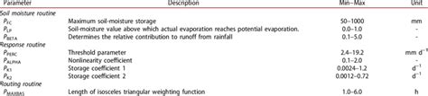 parameter ranges used for model calibration download table