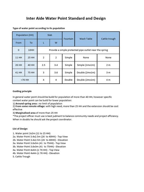 Water Point Design Standards Guide Pdf