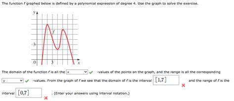 The Function F Graphed Below Is Defined By A